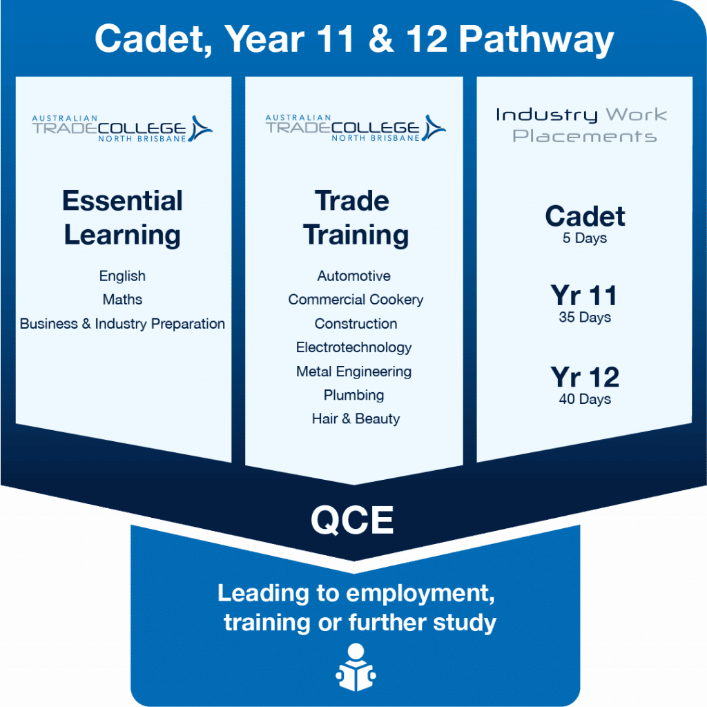 Vocational Education & Training | Course Framework | ATCNB
