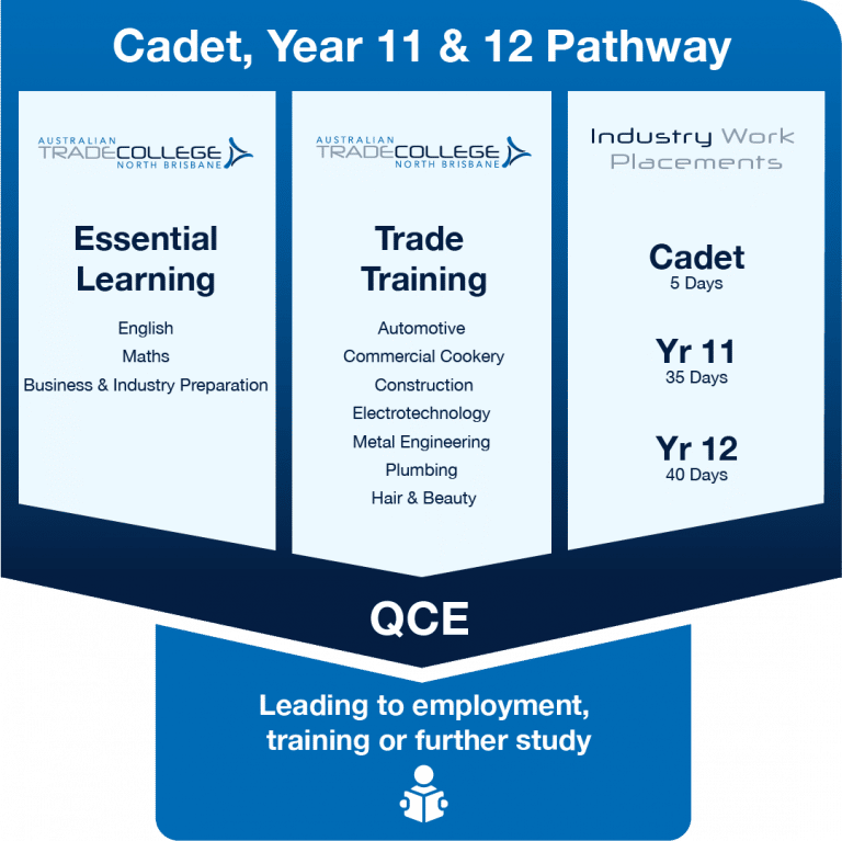 Vocational Education & Training | Course Framework | ATCNB